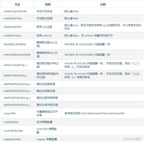 mybatisplus generator mybatis plus generator csdn博客