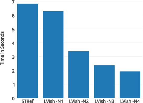 Figure 2 From Parallel Type Checking With Haskell Using Saturating