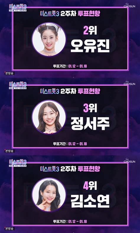 빈예서 2주 차 온라인 투표 1위2위 오유진·3위 정서주 미스트롯3