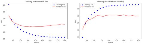 Neural Networks Optimization And Learning Documentation
