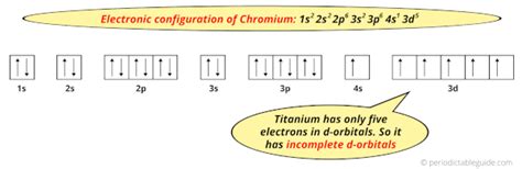 Chromium Cr Periodic Table Element Information And More