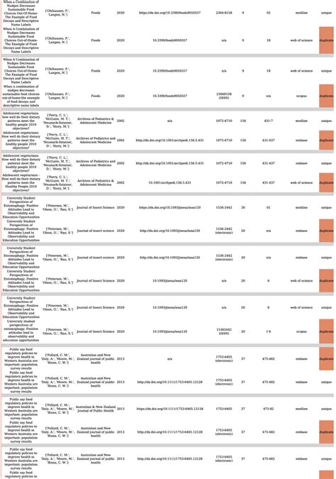 Illustration Of Deduplication Report Record With An Identified
