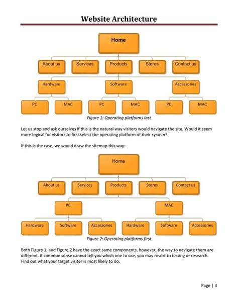 web architecture pdf