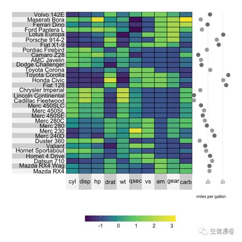 🤩 Superheat 超级简单的热图绘制解决方案！~（二）（聚类和注释图的添加~） 腾讯云开发者社区 腾讯云