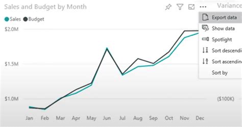 Integrating Power BI In Excel