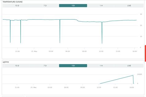 weird values store sometimes cloud iot arduino forum