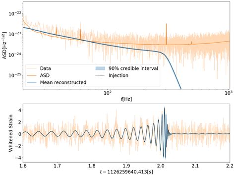 Visualising The Results — Bilby 23 Documentation