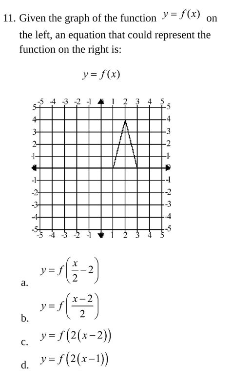 Solved Given The Graph Of The Function Y F X On The Chegg