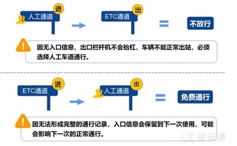 元旦高速免费吗2023年高速免费时段有哪些戳这里 澎湃号政务 澎湃新闻 The Paper