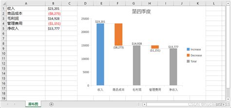 使用python生成多种不同类型的excel图表python Excel图表 Csdn博客