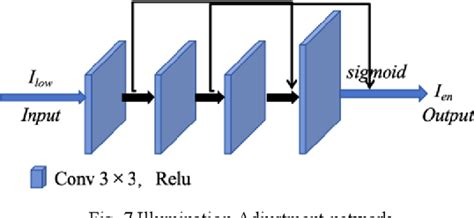 Figure 1 From An Algorithm For Low Light Image Enhancement Integrating