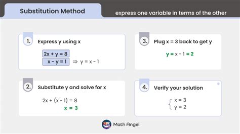 Simultaneous Equations Equal Values And Substitution Method Math Angel
