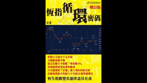 恆指走勢分析及預測3月31 恆指港股預測轉勢 Youtube