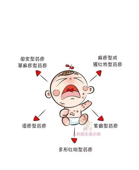 婴儿食物过敏皮疹图片 婴儿食物过敏疹子图片 婴儿食物过敏症状图片 第14页 大山谷图库