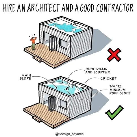 Pin By Eng Ahd Mando On All About Architecture Shop Drawing