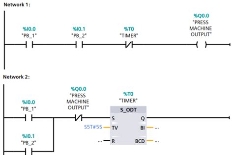 jog function in motor start stop logic using plc instrumentationtools