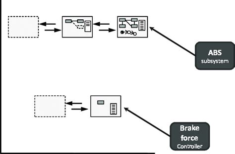 2 Proposed Conceptual Component Model Download Scientific Diagram