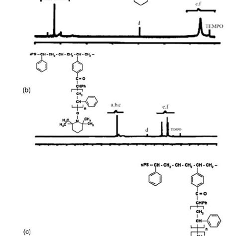 Ftir Spectra Of Sps A And A Ph Ch Sps B Download Scientific