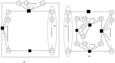 Algorithms Special Issue Graph Algorithms