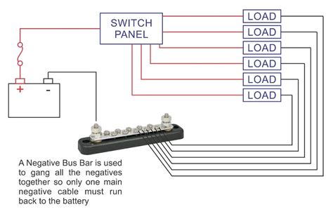 Marine Bus Bar 150A Rated Common Negative Bus Bar For Boat