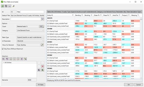 Tables Help SDC For Ansys