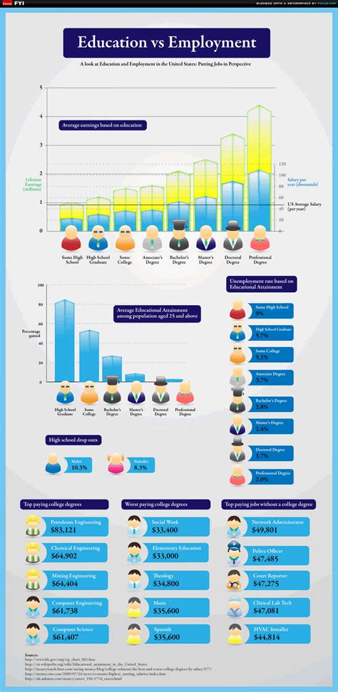 22 Mind Blowing Infographics On Education Socrato Learning Analytics Blog