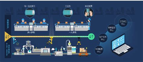 Javascript Mes系统怎么解决车间生产调度难的问题？ 个人文章 Segmentfault 思否