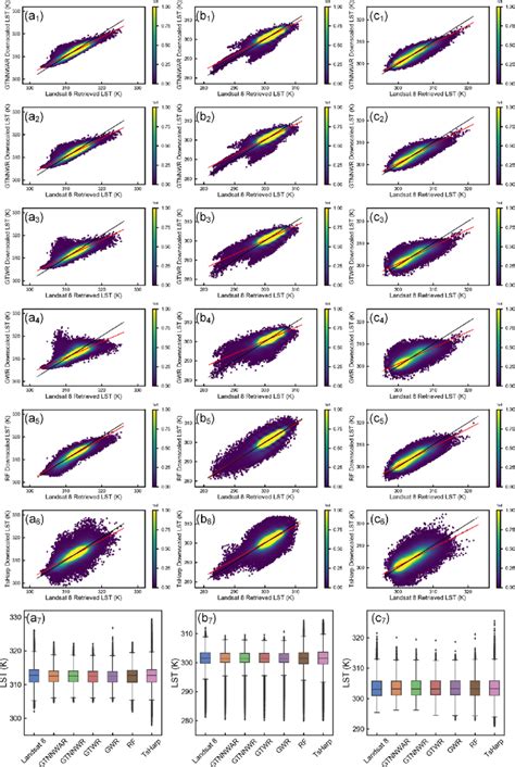 The Accuracy Evaluation Of Six Downscaling Models In Different Regions