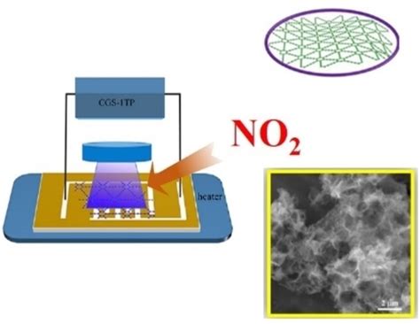 Template Based Synthesis Of Porous Graphdiyne Nanosheet For Reversible