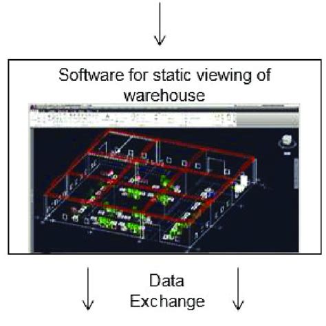 Software Connection Between Factory Cad Flow And Tecnomatix Plant