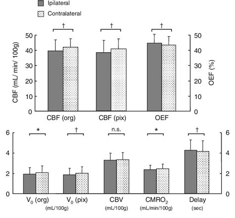 Hemodynamic Parameters Obtained By Two Different Calculation Methods In Download Scientific