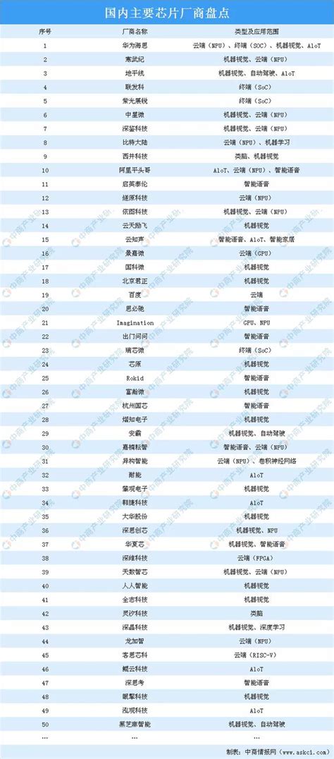 2020年华为产业链全景图及投资机会深度剖析科技园区产业地产中国商业地产策划网