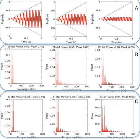 test 1 1 signal analysis of two summed sine waves showing incremental download scientific