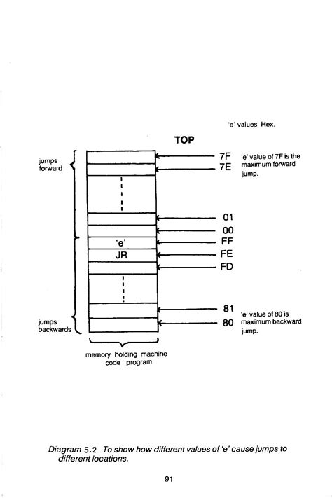 understanding your spectrum