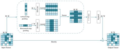 Mathematics Free Full Text Research On Real Time Detection