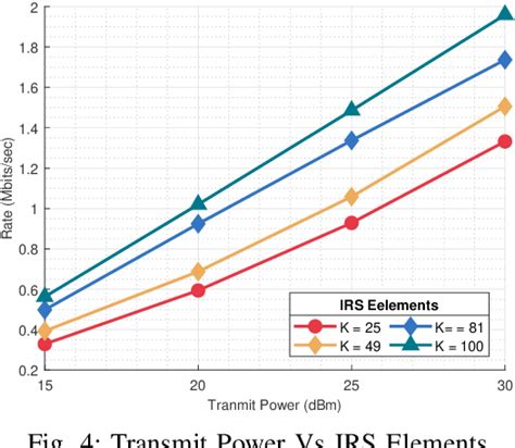 Figure 4 From Enhancing Indoor And Outdoor Thz Communications With Beyond Diagonal Irs