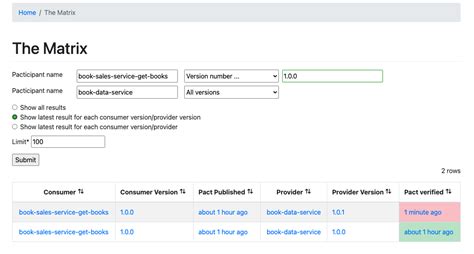 Contract Tests APIs Guided By Consumers Home