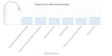 Javascript Chartjs 20 Reduce Gap Between Chart And Y Axis Stack