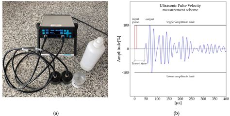 Ultrasonic Pulse Velocity Test Concrete Non Destructive