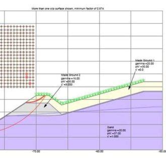 Slope Stability Assessment Ruddlesden Geotechnical