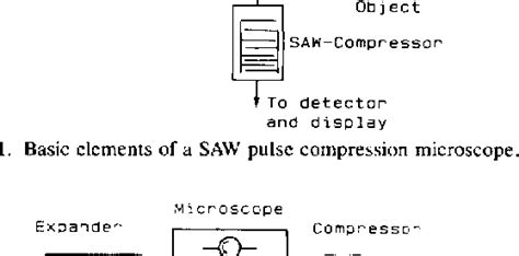 Figure 1 From Pulse Compression Acoustic Microscopy Using Saw Filters Semantic Scholar