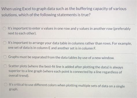 Solved When Using Excel To Graph Data Such As The Buffering Chegg Com