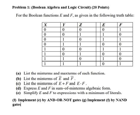 Solved Problem Boolean Algebra And Logic Circuit Chegg Com