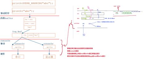 深入解析linux内核console框架及虚拟uart控制台的实现linux Console Csdn博客