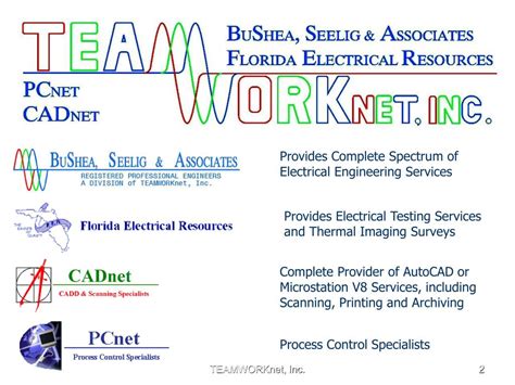 Ppt Good Grounding Practices Powerpoint Presentation Free Download