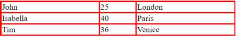 Tables In Html How To Make Tables In Html R Htmltuts