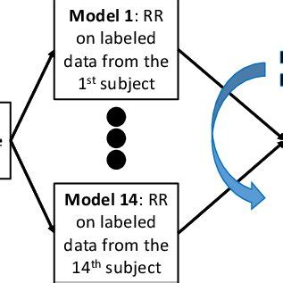 Illustration Of The Performance Evaluation Method Download Scientific Diagram