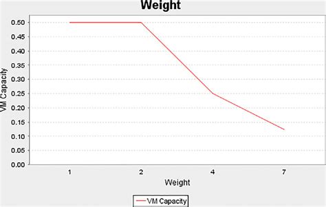 Weights Of The Proposed Method Download Scientific Diagram
