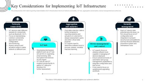 Iot Deployment Process Overview Powerpoint Ppt Template Bundles Dk Md