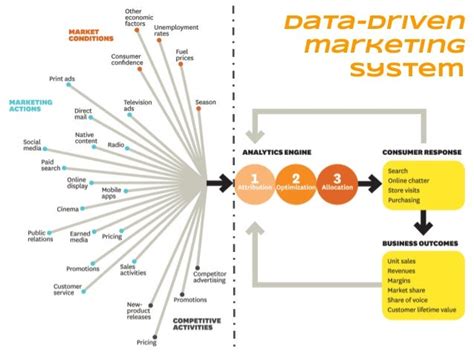 Big Data Vietnam What Is Reactive Marketing And Why